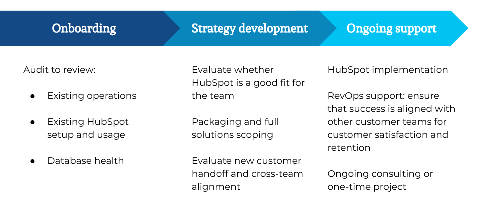 Working with Us: Customer Service and Success Leaders