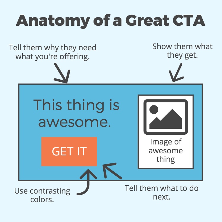 Anatomy of a great CTA